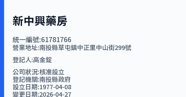 新中興藥房的照片-統編 61781766(南投縣) 公司登記資料與營業項目詳細圖表