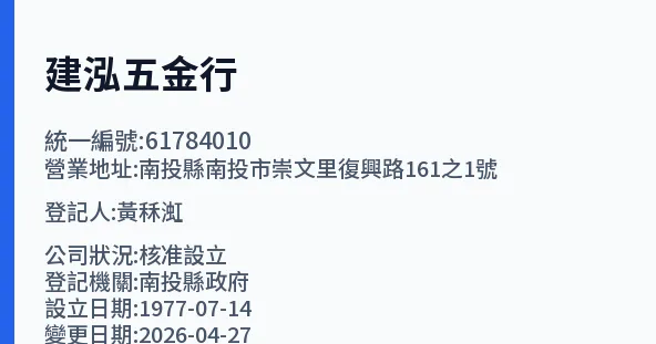 建泓五金行的照片-統編 61784010(南投縣) 公司登記資料與營業項目詳細圖表