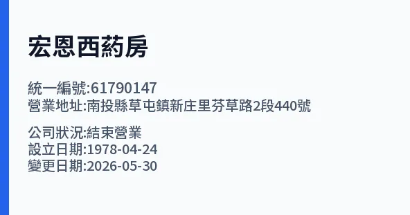 宏恩西葯房的照片-統編 61790147(南投縣) 公司登記資料與營業項目詳細圖表