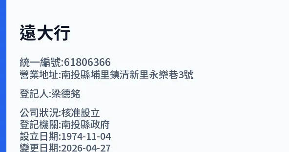 遠大行的照片-統編 61806366(南投縣) 公司登記資料與營業項目詳細圖表