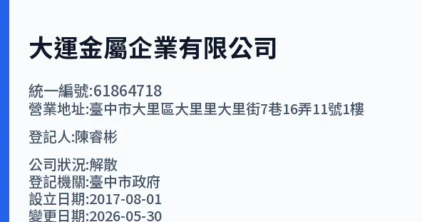 大運金屬企業有限公司的照片-統編 61864718(臺中市) 公司登記資料與營業項目詳細圖表