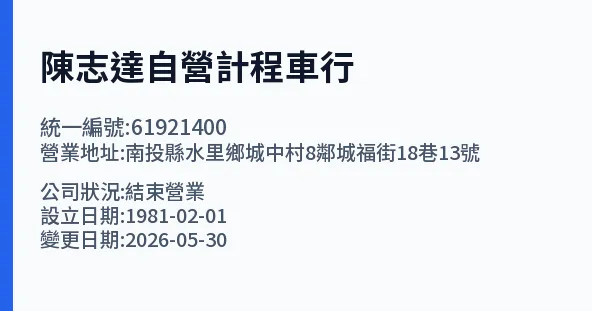 陳志達自營計程車行的照片-統編 61921400(南投縣) 公司登記資料與營業項目詳細圖表