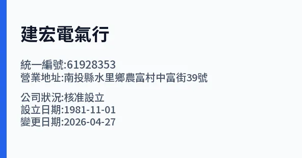 建宏電氣行的照片-統編 61928353(南投縣) 公司登記資料與營業項目詳細圖表