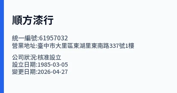 順方漆行的照片-統編 61957032(臺中市) 公司登記資料與營業項目詳細圖表