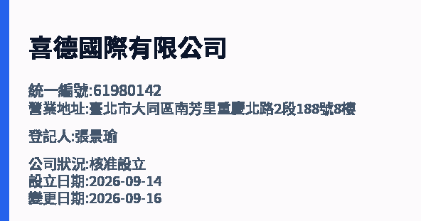 喜德國際有限公司的照片-統編 61980142(臺北市) 公司登記資料與營業項目詳細圖表