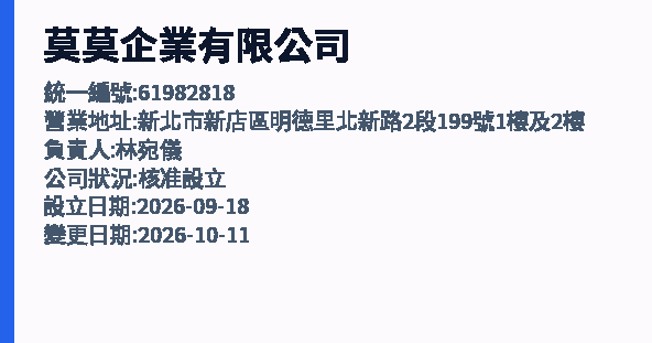 莫莫企業有限公司的照片-統編 61982818(新北市) 公司登記資料與營業項目詳細圖表
