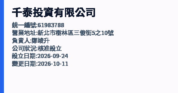 千泰投資有限公司的照片-統編 61983788(新北市) 公司登記資料與營業項目詳細圖表