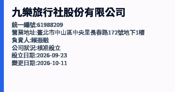 九樂旅行社股份有限公司的照片-統編 61988209(臺北市) 公司登記資料與營業項目詳細圖表