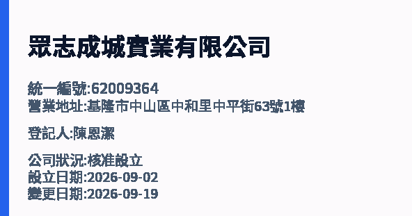 眾志成城實業有限公司的照片-統編 62009364(基隆市) 公司登記資料與營業項目詳細圖表