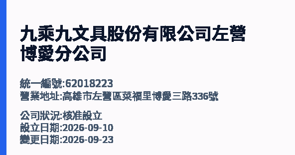 九乘九文具股份有限公司左營博愛分公司的照片-統編 62018223(高雄市) 公司登記資料與營業項目詳細圖表