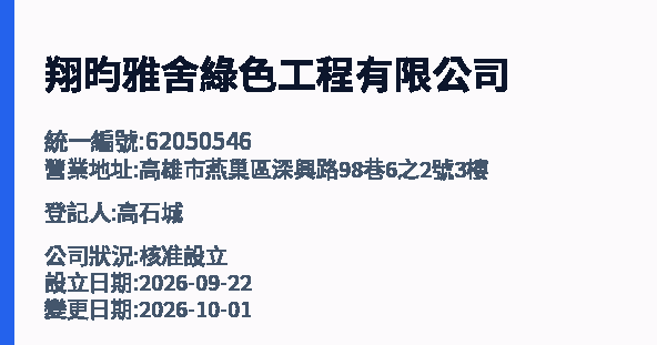 翔昀雅舍綠色工程有限公司的照片-統編 62050546(高雄市) 公司登記資料與營業項目詳細圖表