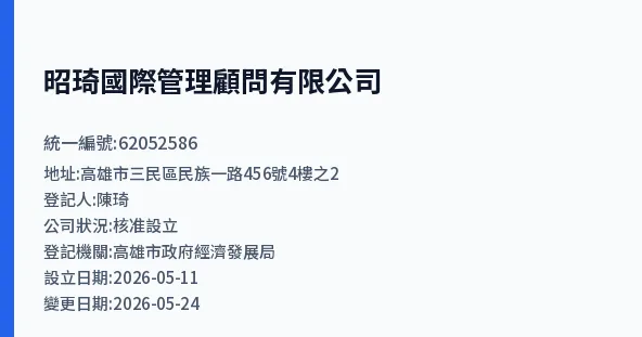 昭琦國際管理顧問有限公司的照片-統編 62052586(高雄市) 公司登記資料與營業項目詳細圖表