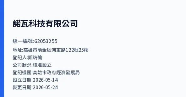 諾瓦科技有限公司的照片-統編 62053255(高雄市) 公司登記資料與營業項目詳細圖表