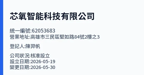 芯氧智能科技有限公司的照片-統編 62053683(高雄市) 公司登記資料與營業項目詳細圖表