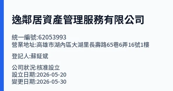 逸鄰居資產管理服務有限公司的照片-統編 62053993(高雄市) 公司登記資料與營業項目詳細圖表