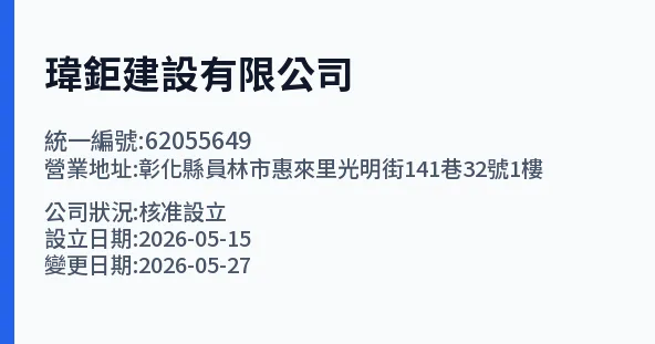 瑋鉅建設有限公司的照片-統編 62055649(彰化縣) 公司登記資料與營業項目詳細圖表