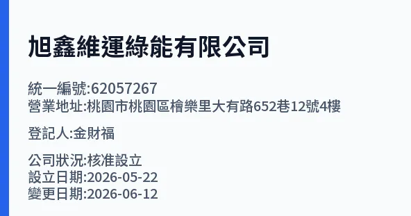 旭鑫維運綠能有限公司的照片-統編 62057267(桃園市) 公司登記資料與營業項目詳細圖表