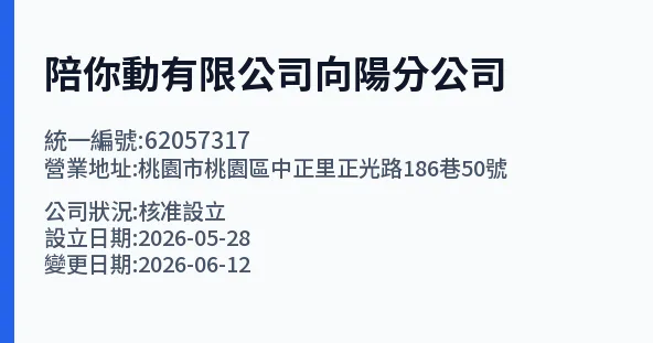 陪你動有限公司向陽分公司的照片-統編 62057317(桃園市) 公司登記資料與營業項目詳細圖表