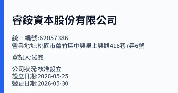 睿銨資本股份有限公司的照片-統編 62057386(桃園市) 公司登記資料與營業項目詳細圖表