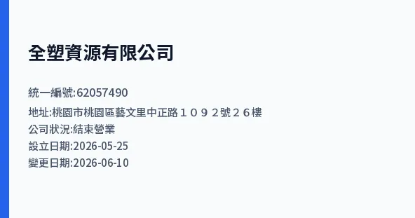 全塑資源有限公司的照片-統編 62057490(桃園市) 公司登記資料與營業項目詳細圖表