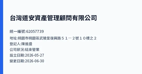 台灣道安資產管理顧問有限公司的照片-統編 62057739(桃園市) 公司登記資料與營業項目詳細圖表