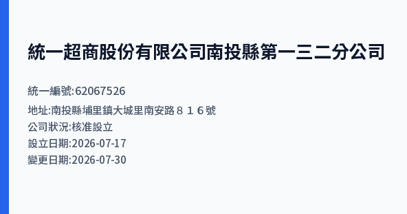 統一超商股份有限公司南投縣第一三二分公司的照片-統編 62067526(南投縣) 公司登記資料與營業項目詳細圖表