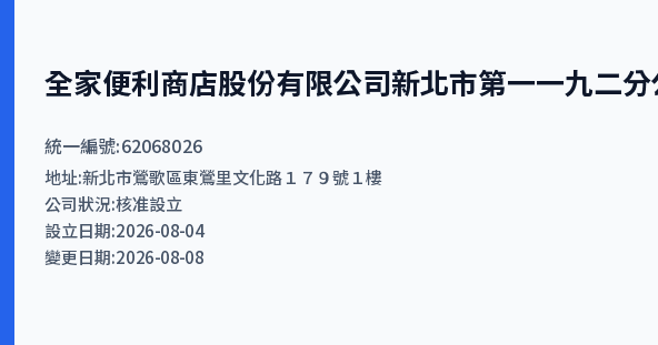 全家便利商店股份有限公司新北市第一一九二分公司的照片-統編 62068026(新北市) 公司登記資料與營業項目詳細圖表