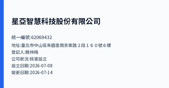 星亞智慧科技股份有限公司的照片-統編 62069432(臺北市) 公司登記資料與營業項目詳細圖表