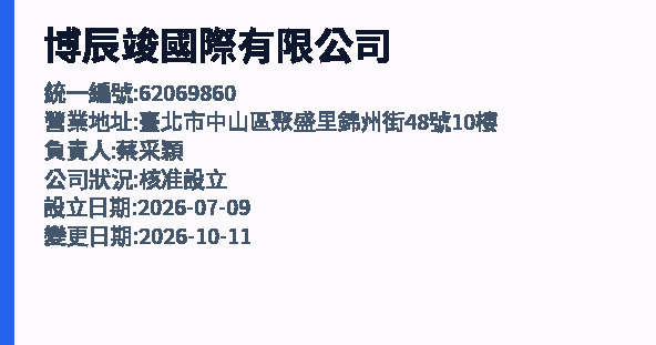 博辰竣國際有限公司的照片-統編 62069860(臺北市) 公司登記資料與營業項目詳細圖表