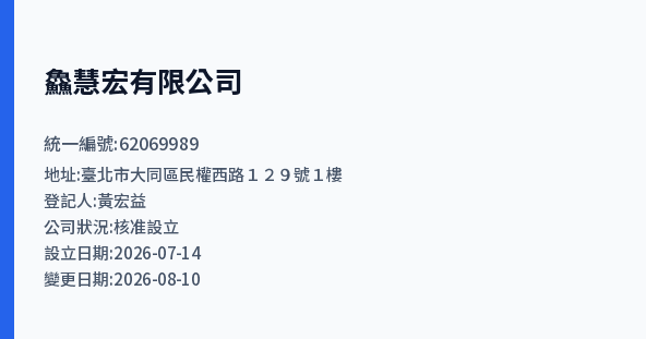 鱻慧宏有限公司的照片-統編 62069989(臺北市) 公司登記資料與營業項目詳細圖表