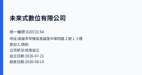 未來式數位有限公司的照片-統編 62072154(高雄市) 公司登記資料與營業項目詳細圖表