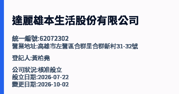 達麗雄本生活股份有限公司的照片-統編 62072302(高雄市) 公司登記資料與營業項目詳細圖表