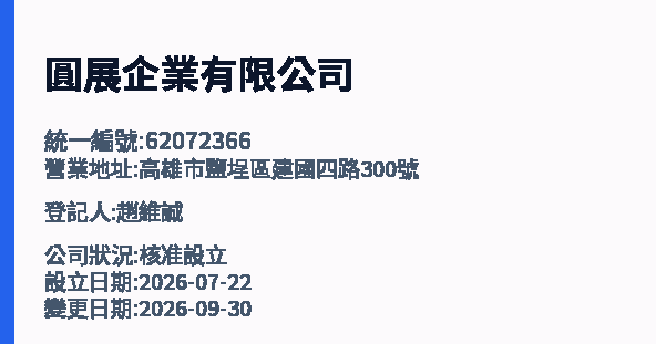 圓展企業有限公司的照片-統編 62072366(高雄市) 公司登記資料與營業項目詳細圖表