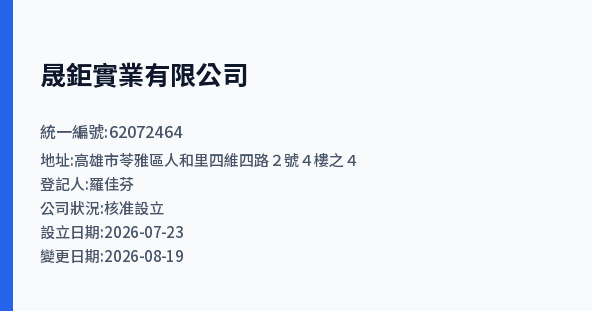 晟鉅實業有限公司的照片-統編 62072464(高雄市) 公司登記資料與營業項目詳細圖表