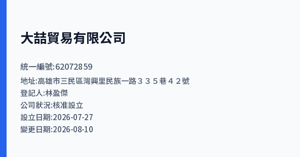 大喆貿易有限公司的照片-統編 62072859(高雄市) 公司登記資料與營業項目詳細圖表