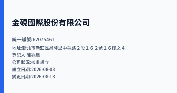 金硯國際股份有限公司的照片-統編 62075461(新北市) 公司登記資料與營業項目詳細圖表