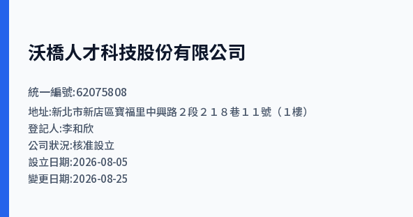 沃橋人才科技股份有限公司的照片-統編 62075808(新北市) 公司登記資料與營業項目詳細圖表