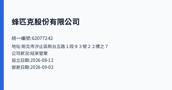 蜂匹克股份有限公司的照片-統編 62077242(新北市) 公司登記資料與營業項目詳細圖表