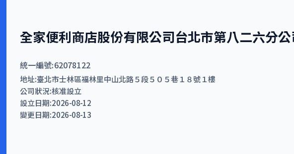 全家便利商店股份有限公司台北市第八二六分公司的照片-統編 62078122(臺北市) 公司登記資料與營業項目詳細圖表