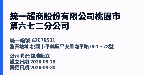 統一超商股份有限公司桃園市第六七二分公司的照片-統編 62078501 公司登記資料與營業項目詳細圖表