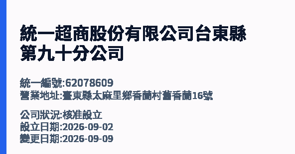 統一超商股份有限公司台東縣第九十分公司的照片-統編 62078609(臺東縣) 公司登記資料與營業項目詳細圖表
