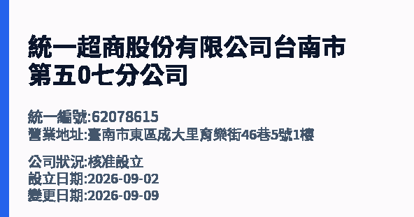 統一超商股份有限公司台南市第五0七分公司的照片-統編 62078615(臺南市) 公司登記資料與營業項目詳細圖表