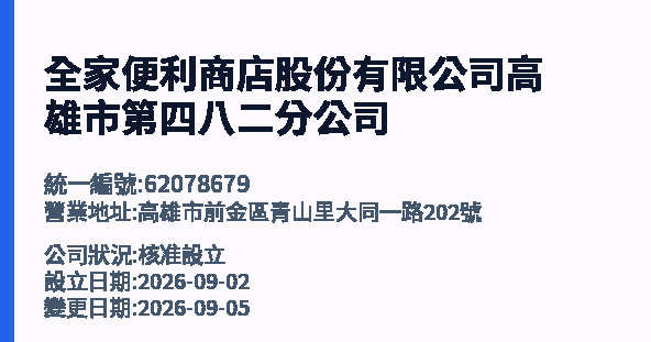全家便利商店股份有限公司高雄市第四八二分公司的照片-統編 62078679(高雄市) 公司登記資料與營業項目詳細圖表