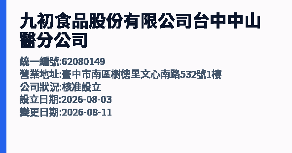 九初食品股份有限公司台中中山醫分公司的照片-統編 62080149(臺中市) 公司登記資料與營業項目詳細圖表