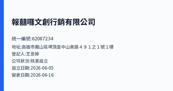 報囍囉文創行銷有限公司的照片-統編 62087234(高雄市) 公司登記資料與營業項目詳細圖表