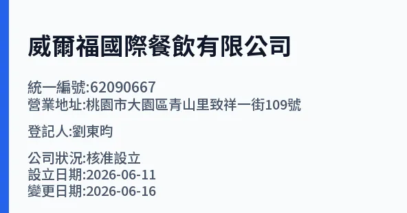 威爾福國際餐飲有限公司的照片-統編 62090667(桃園市) 公司登記資料與營業項目詳細圖表