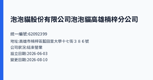 泡泡貓股份有限公司泡泡貓高雄楠梓分公司的照片-統編 62092399 公司登記資料與營業項目詳細圖表
