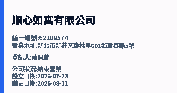 順心如寓有限公司的照片-統編 62109574(新北市) 公司登記資料與營業項目詳細圖表