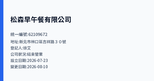 松森早午餐有限公司的照片-統編 62109672(新北市) 公司登記資料與營業項目詳細圖表