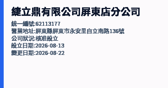 緁立鼎有限公司屏東店分公司的照片-統編 62113177(屏東縣) 公司登記資料與營業項目詳細圖表